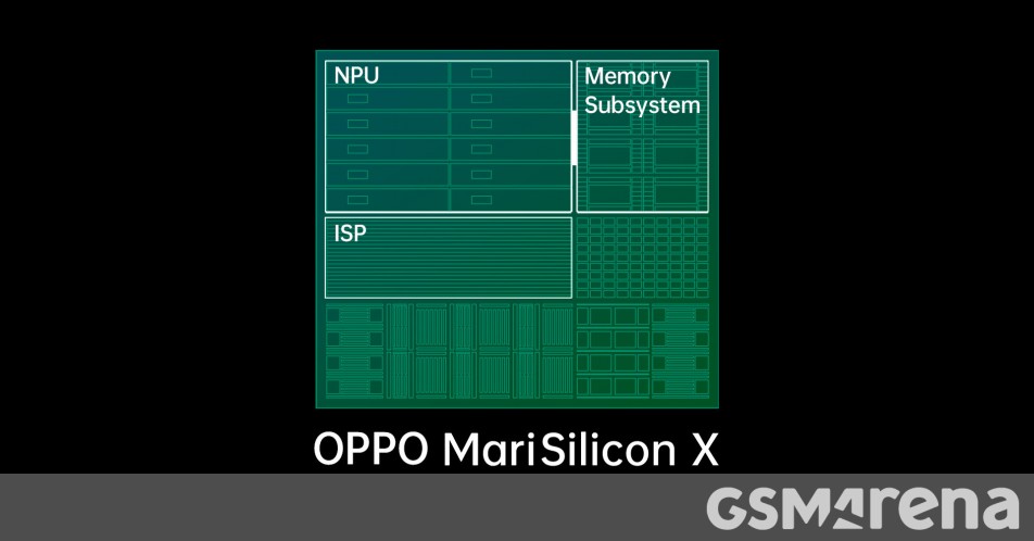 IFTINFO – Le nouveau MariSilicon X NPU d’Oppo portera la qualité d’image de la série Find X au ...
